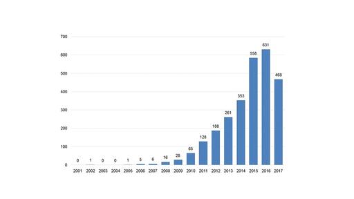 Recent Successes in Nuclear Theranostics Fuel its Growth