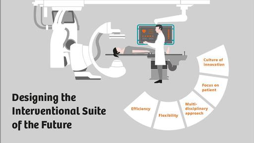 Staying Competitive in the Rapidly Evolving Field of Interventional ...