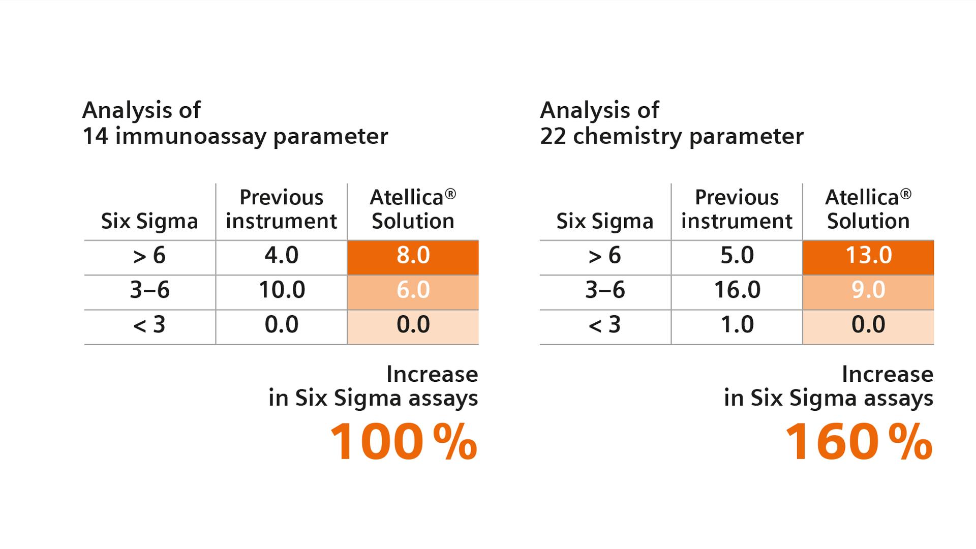 Reaping the benefits of digitalization in the lab