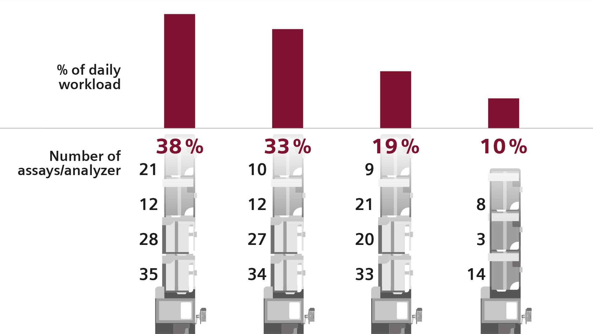 Reaping the benefits of digitalization in the lab