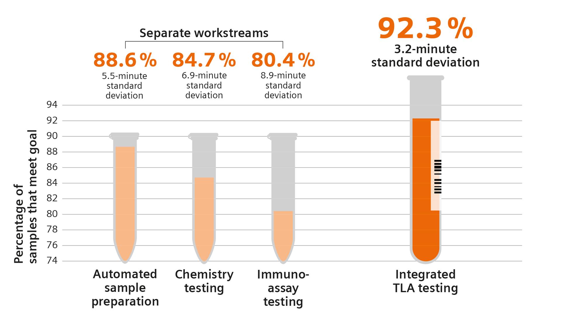 Reaping the benefits of digitalization in the lab