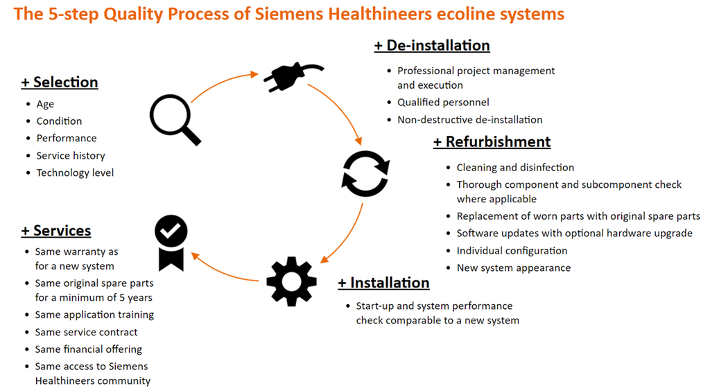 A new lease on life for medical imaging systems