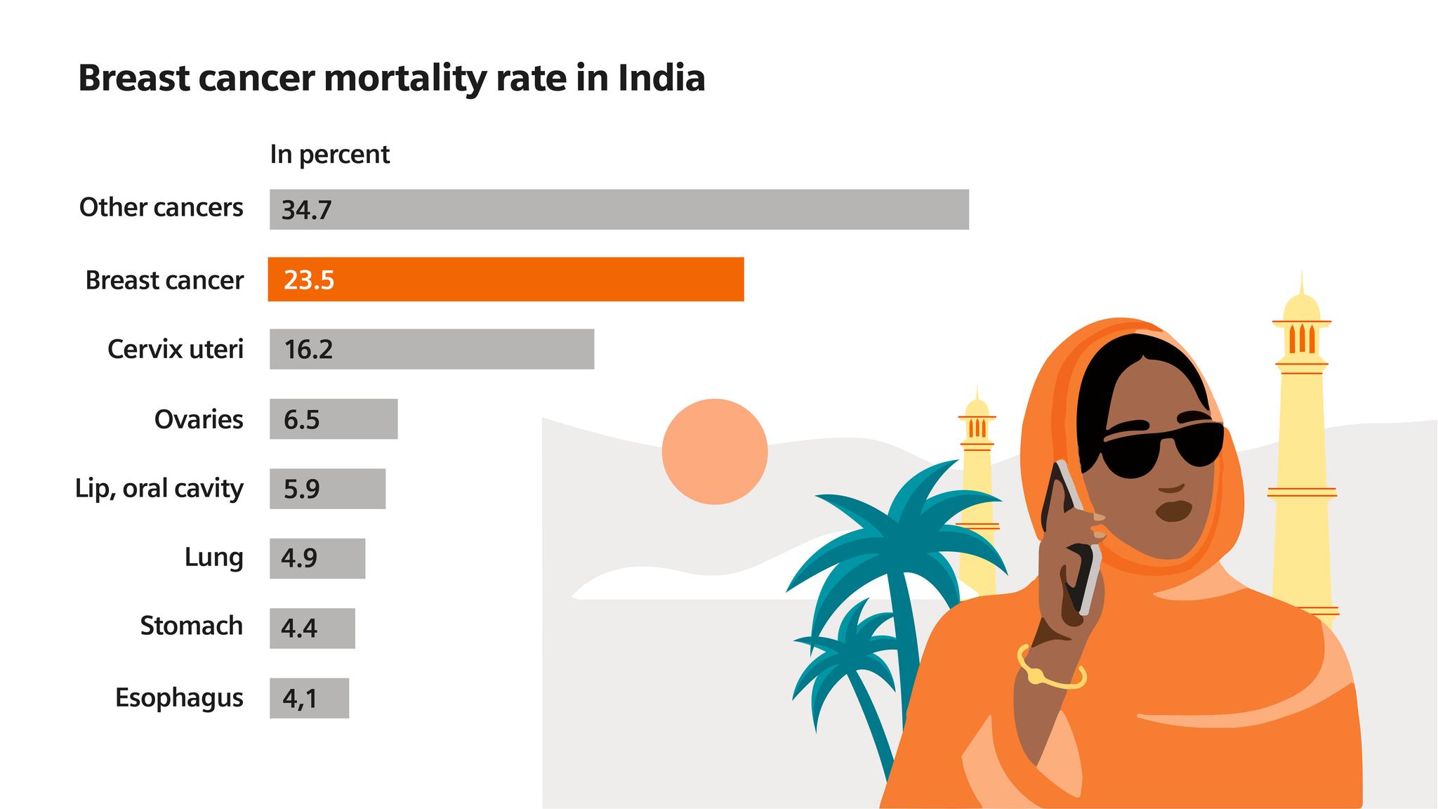 Breast Cancer: “I am a stronger person today”