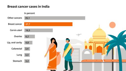 Breast Cancer: “I am a stronger person today”