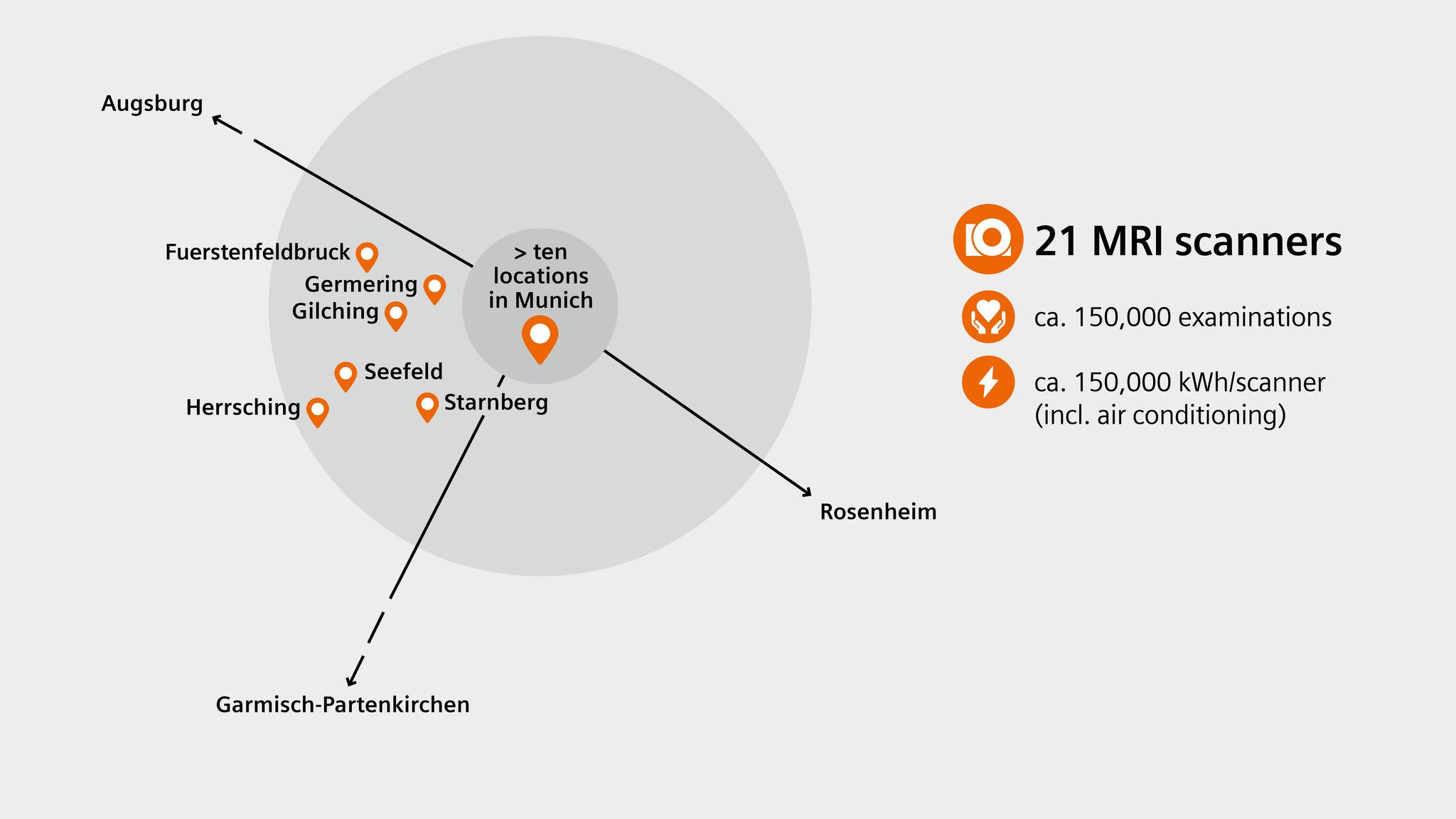 Three steps to lower energy consumption in MRI