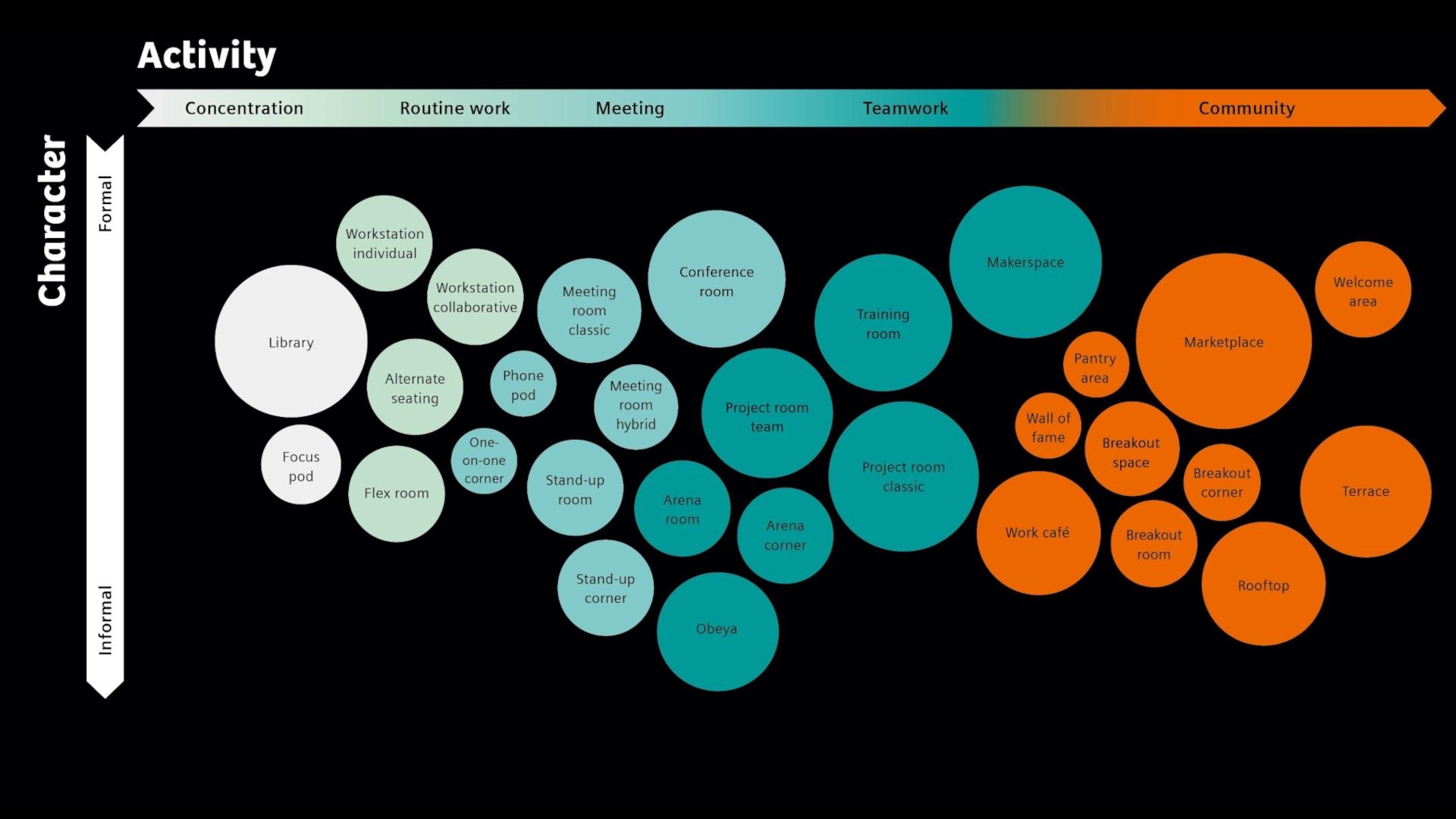 Cocreating a more accessible and inclusive workplace with employees