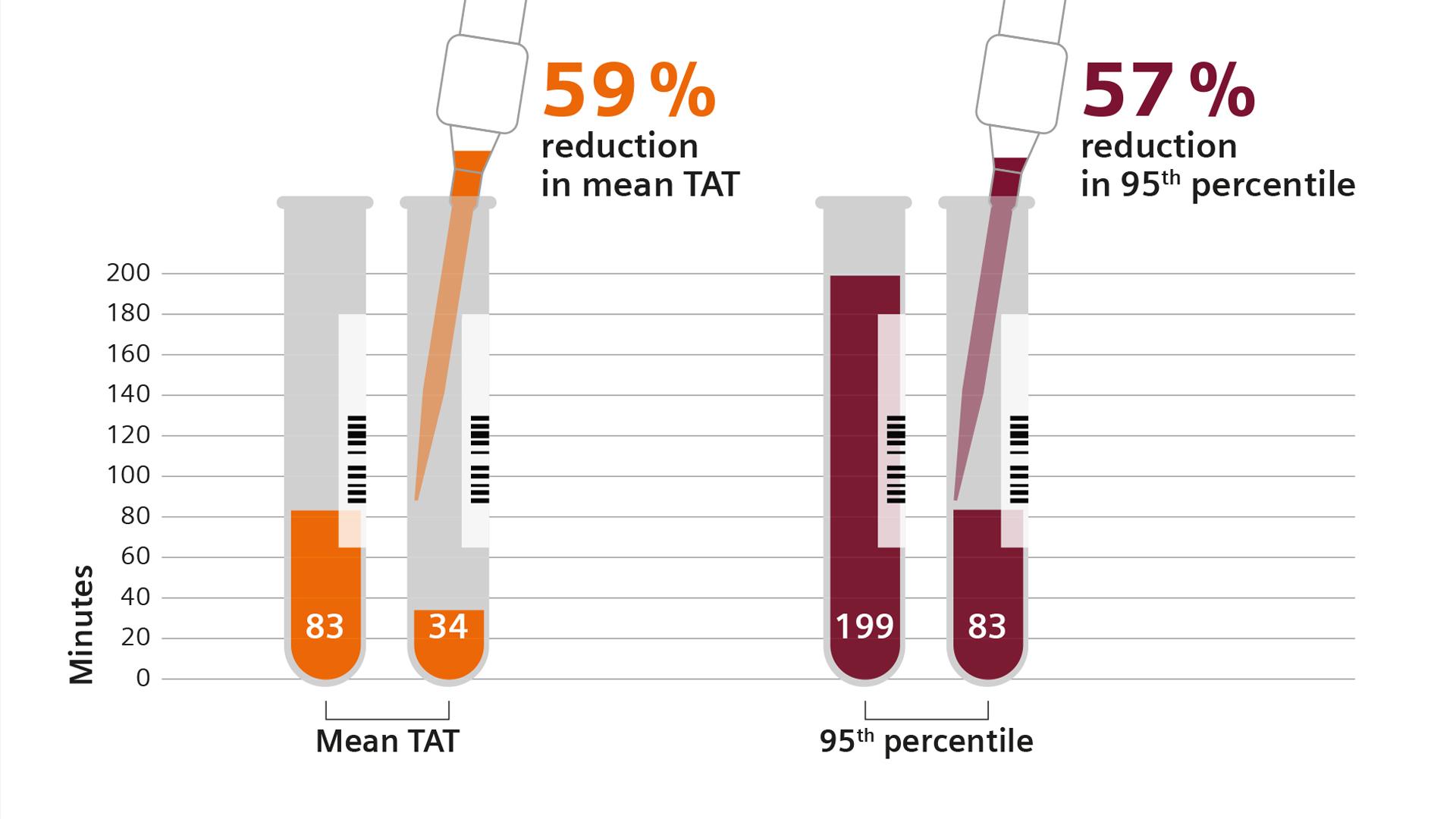 Reaping the benefits of digitalization in the lab