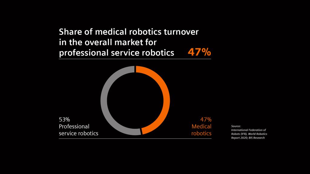Robotics: The next frontier in healthcare