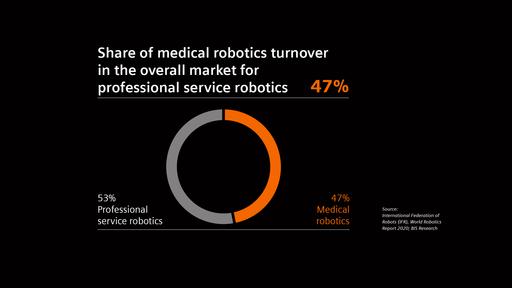 Robotics: The next frontier in healthcare