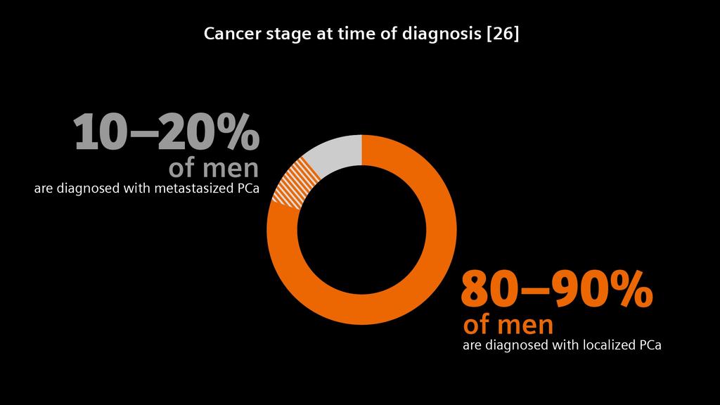 Prostate cancer: Facts, diagnosis, and treatment