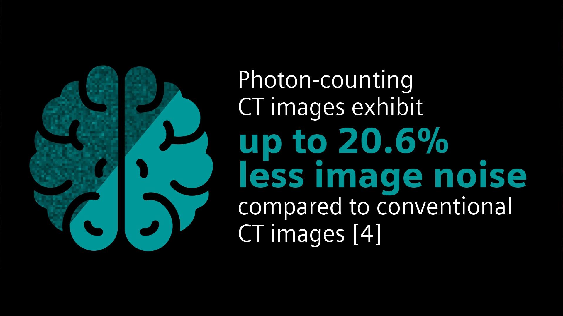 The future of computed tomography