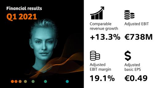 First quarter results for fiscal year 2021